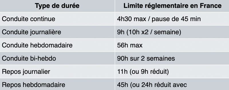 Temps de conduite poids lourd : tout ce qu’un chauffeur routier doit ...