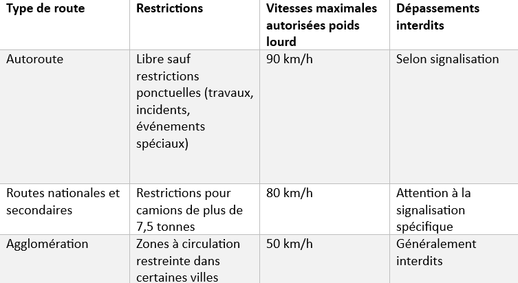 Circulation poids lourds en France : règles, horaires et dérogations à connaître - Truckfly - blog