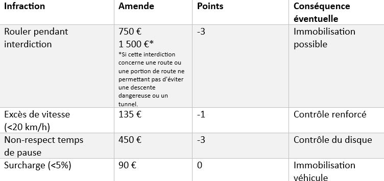 Tableau Des Infractions Routieres Poids Lourds